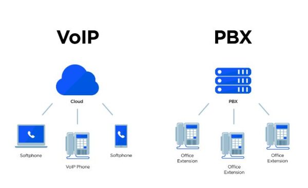 IP Telephone System vs Traditional PBX which is Best